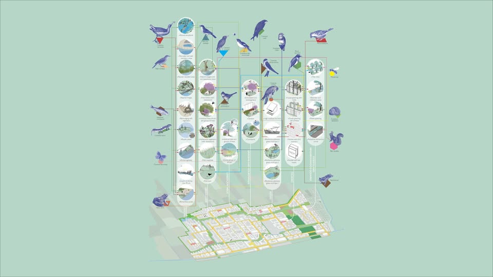 Integration of animal needs in the planning and design of cities - LUGA